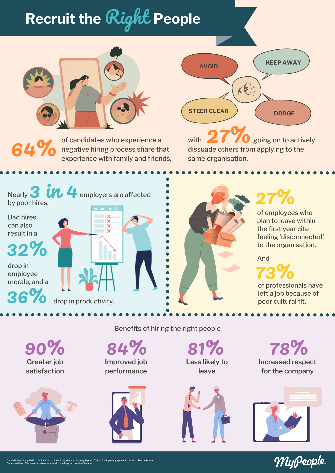 Recruit the right people Infographic - MyPeopleGroup